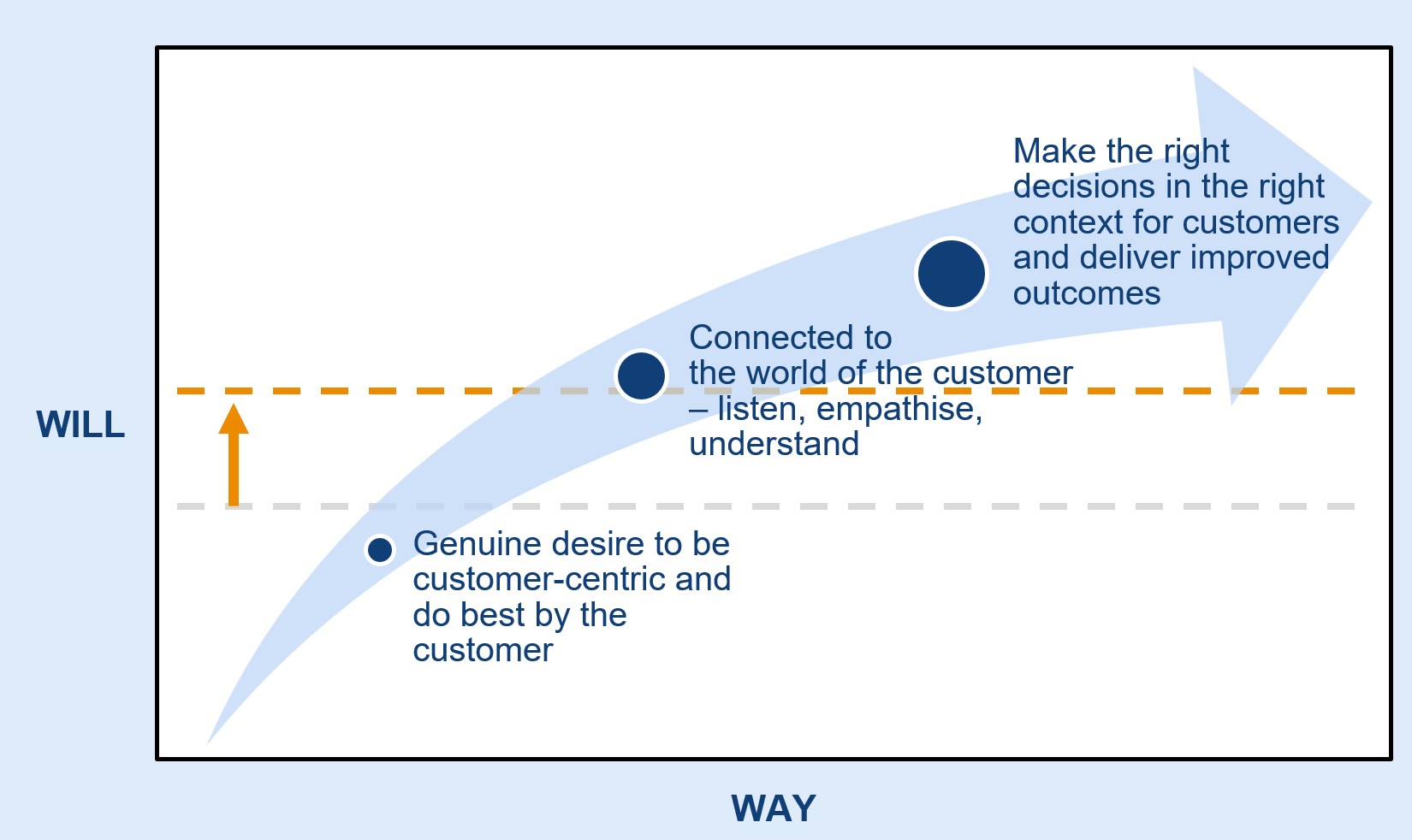 Standing up a CX Capability and HCD practice at icare – Bea Pierce Design